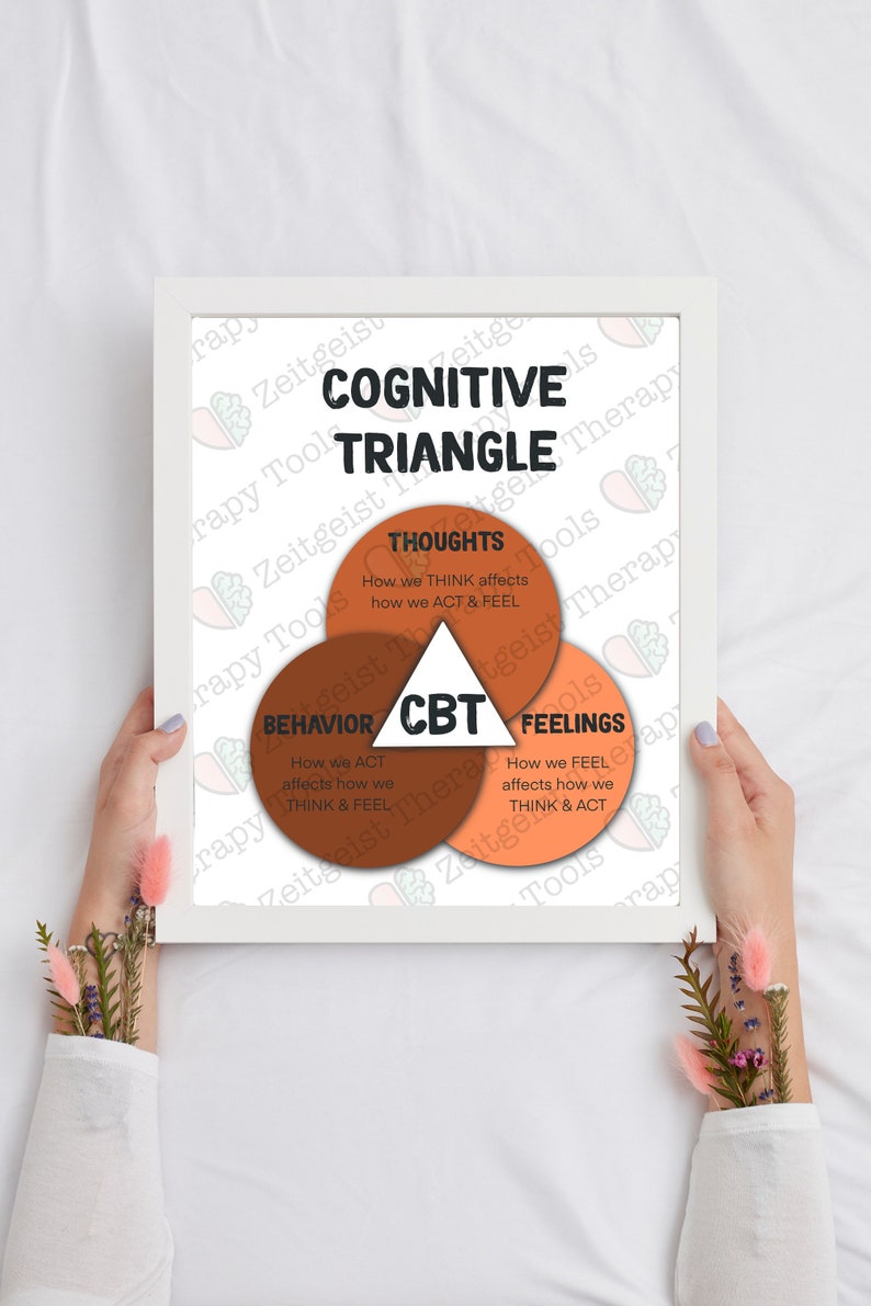 CBT Visual Aid Printable | Feelings → Thoughts → Behaviors Chart ...