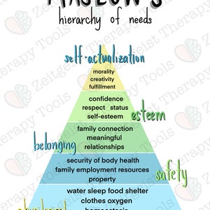 Maslow’s Hierarchy of Needs Printable (green) | Psychology Counseling ...