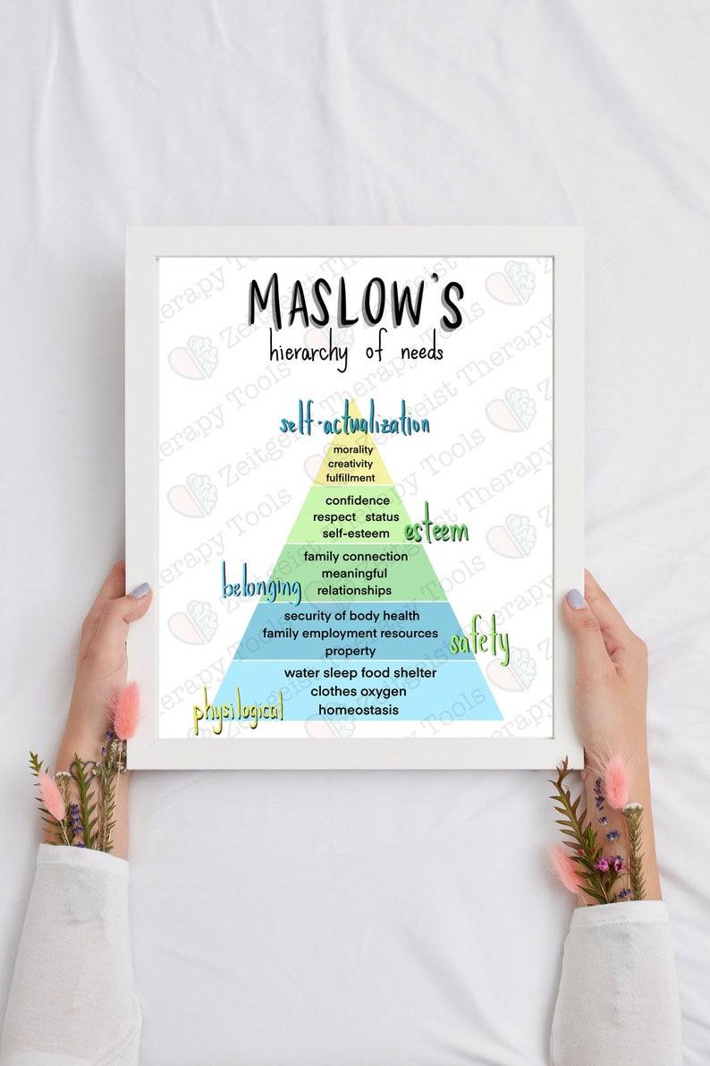Maslow's Hierarchy of Needs Yellow, Green, Bue Printable Wall Art ...
