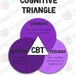 CBT Visual Aid Printable | Feelings → Thoughts → Behaviors Chart ...