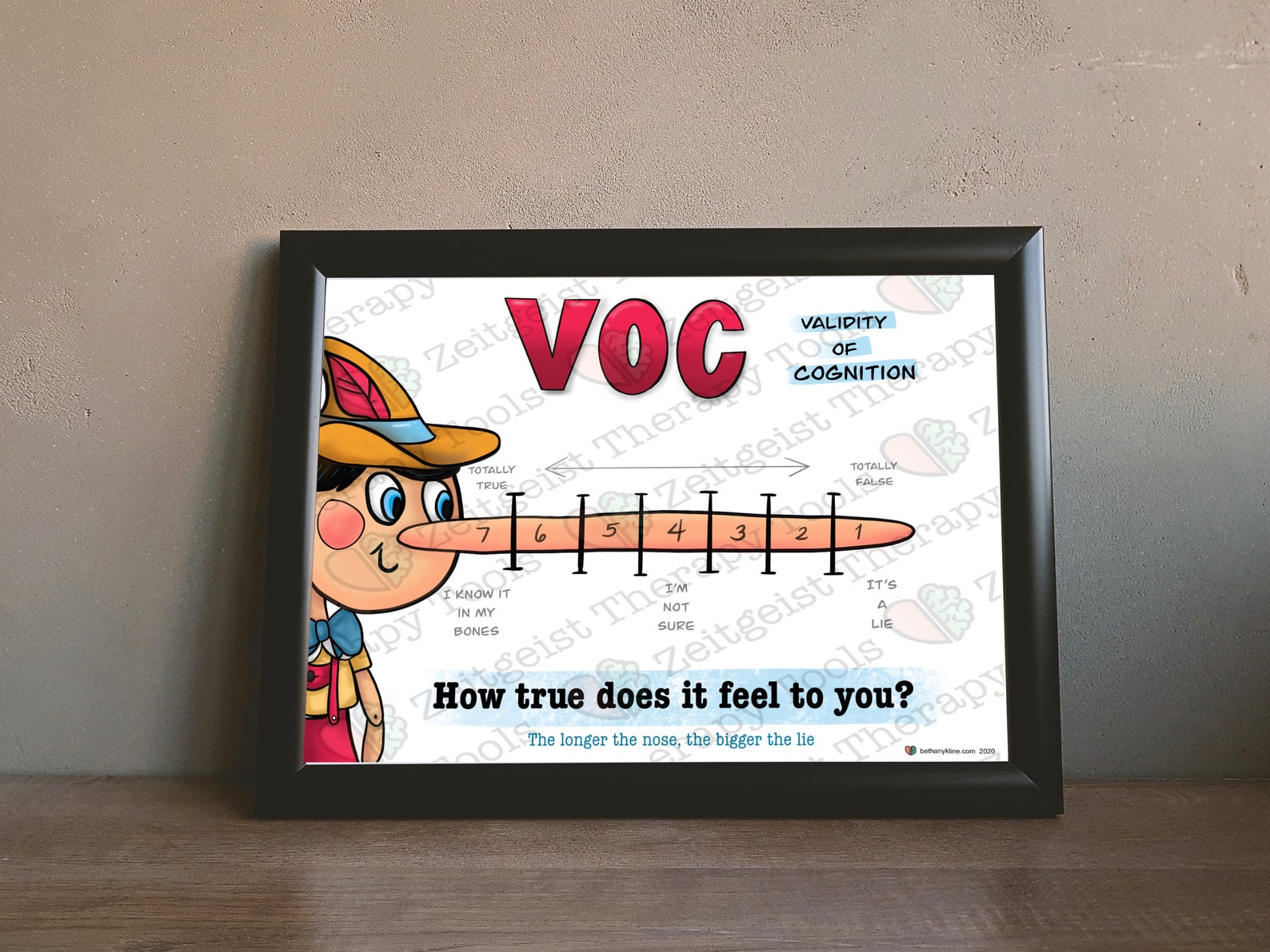 Validity of Cognition Scale – Pinocchio Visual Aid (caucasian Version ...