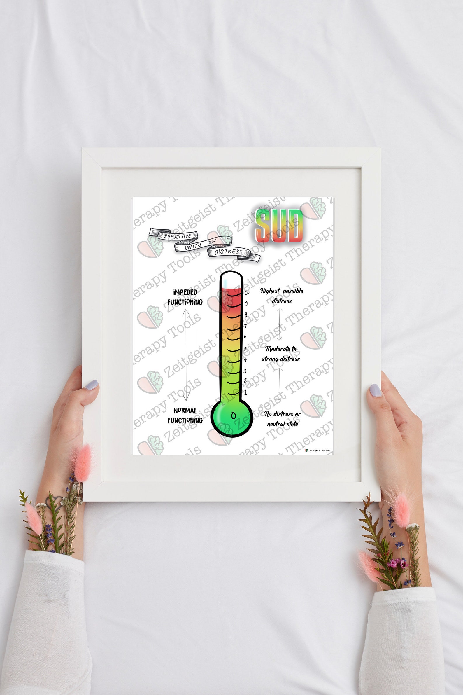 Subjective Units of Distress Scale SUD EMDR Therapy Banner Version ...