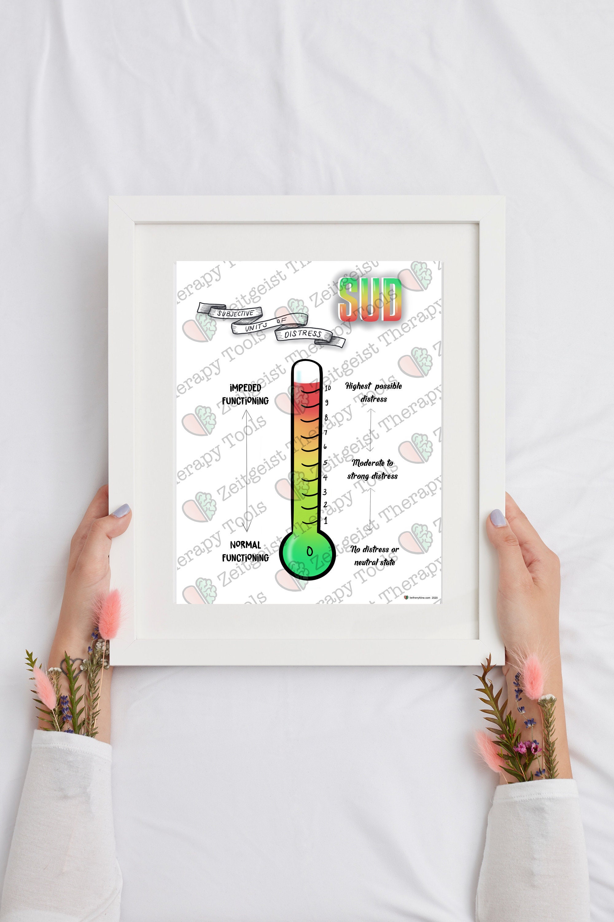 Subjective Units of Distress Scale SUD EMDR Therapy Banner Version ...