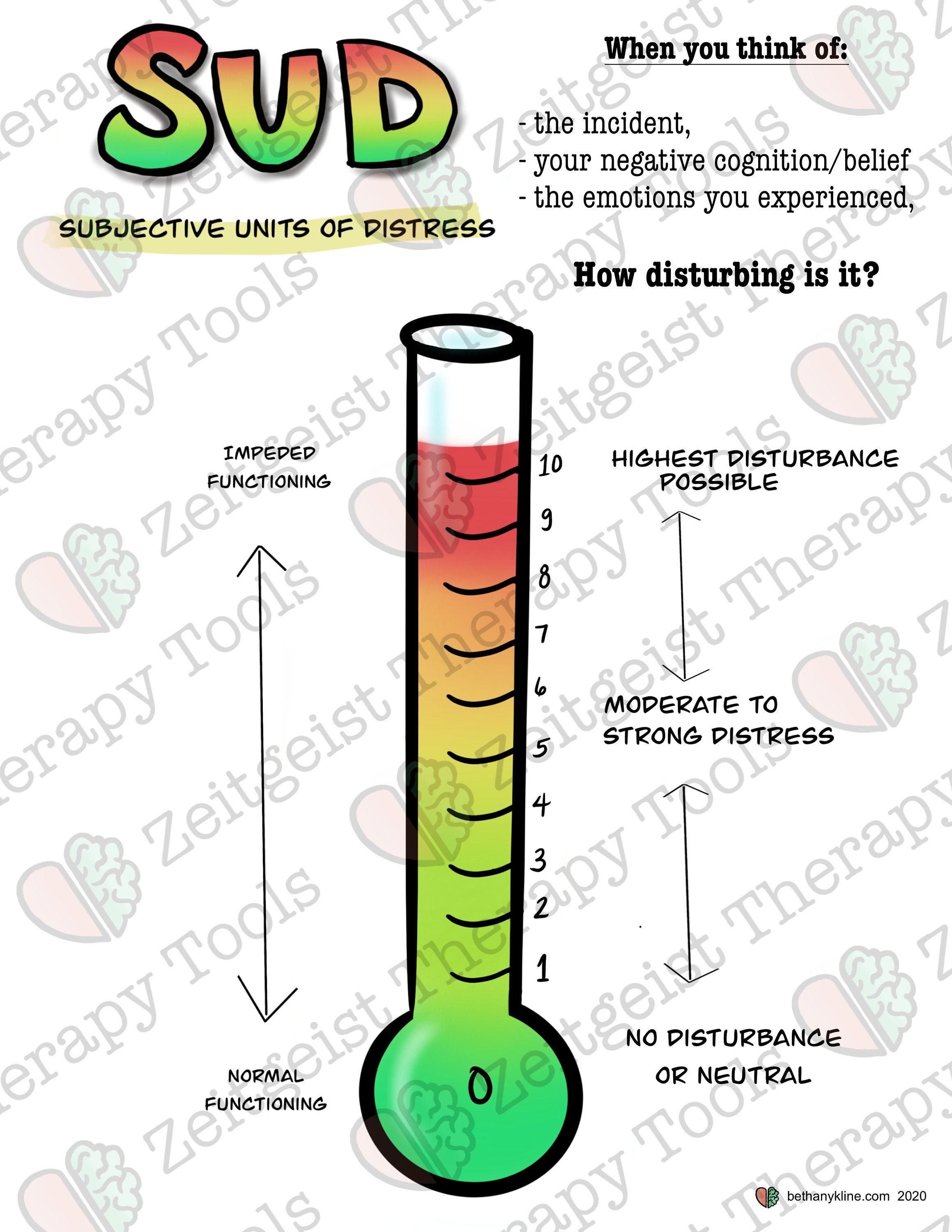 Subjective Units of Distress Scale simple EMDR SUD - Etsy España