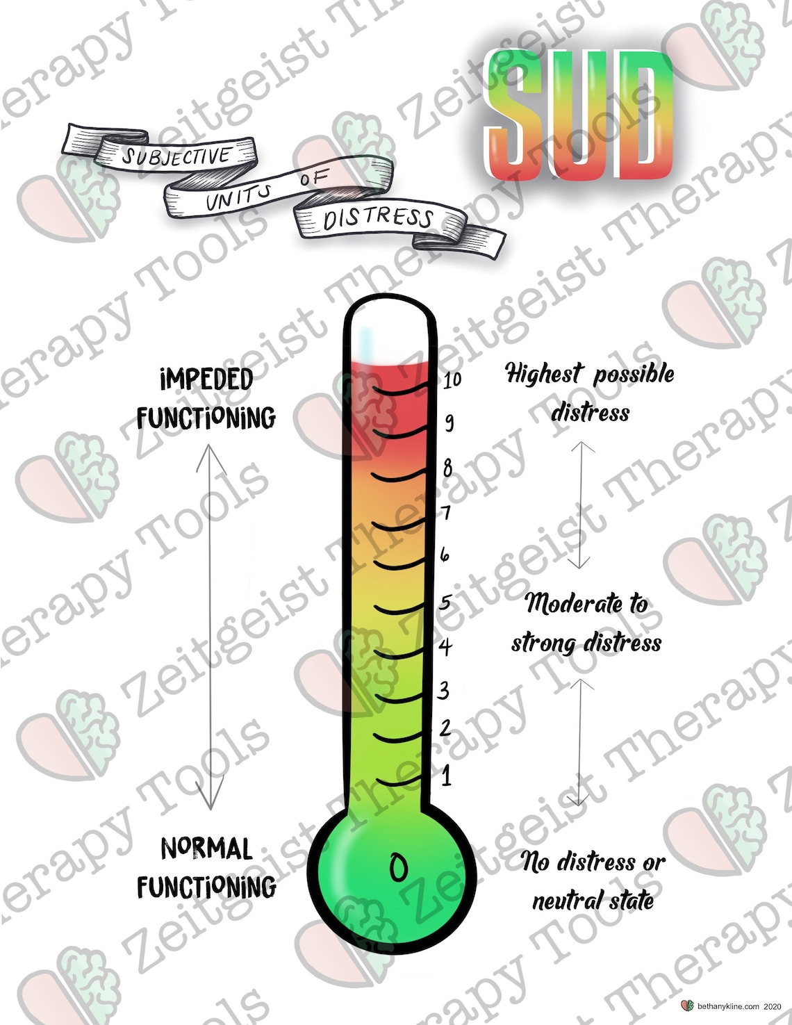 Subjective Units of Distress Scale SUD EMDR Therapy Banner Version ...