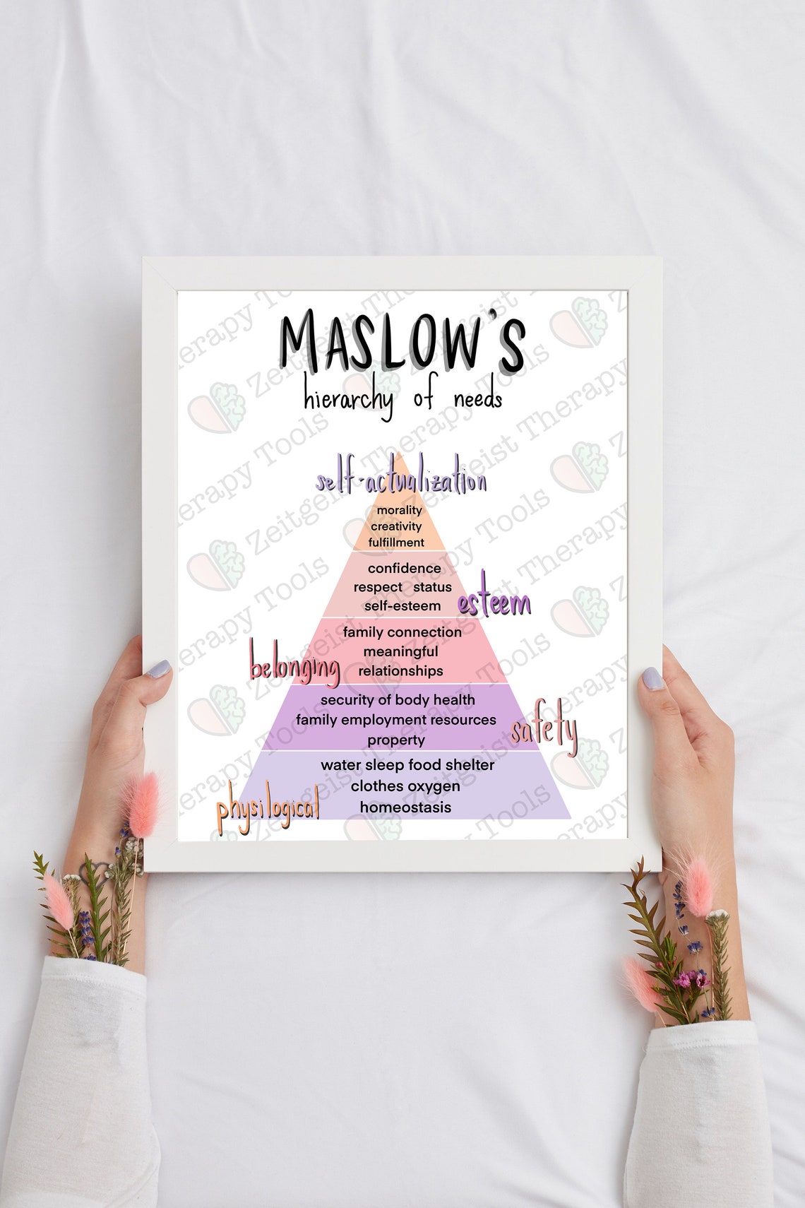 Maslow’s Hierarchy of Needs Printable (purple) | Psychology Counseling ...