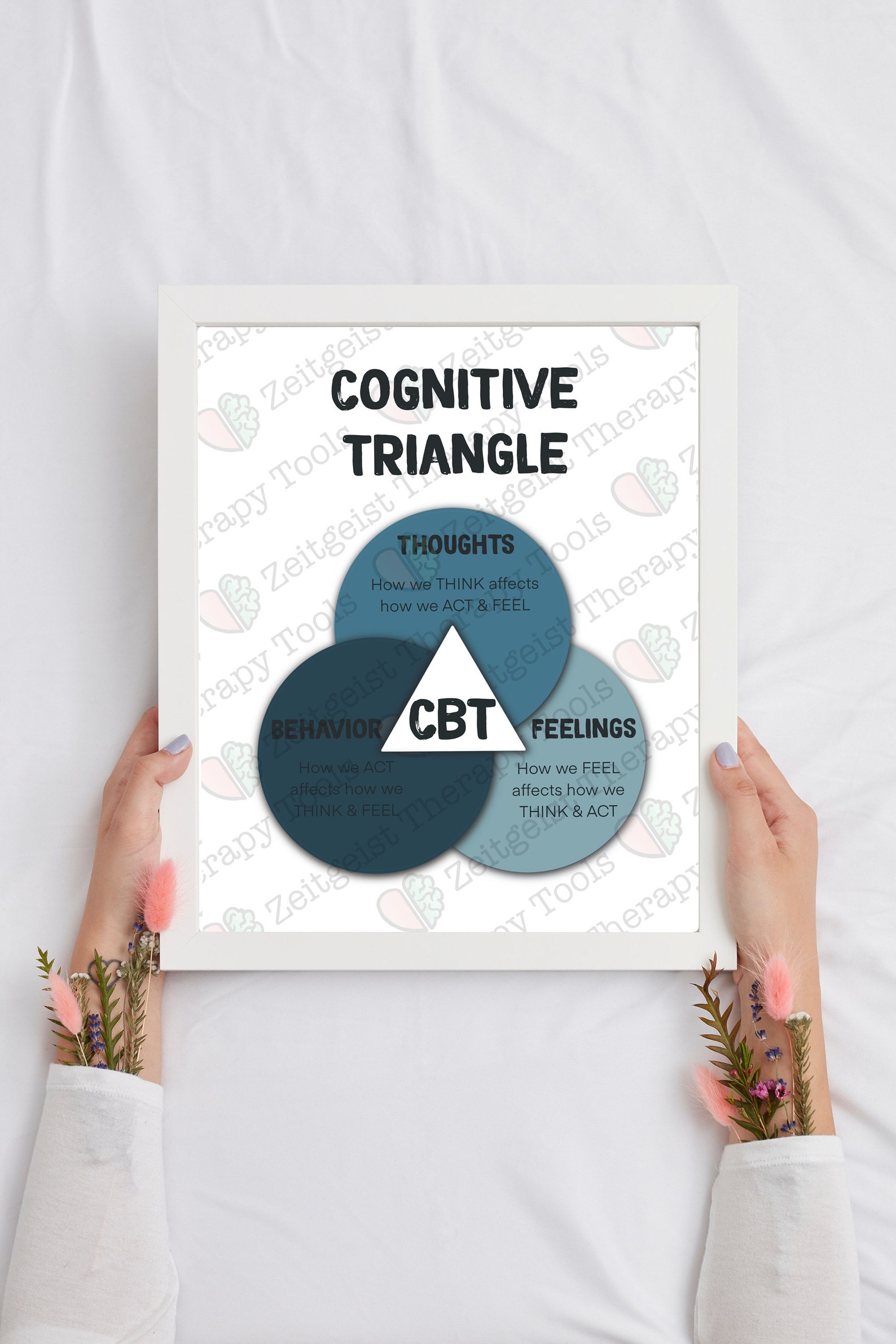 CBT Visual Aid Printable | Feelings → Thoughts → Behaviors Chart ...