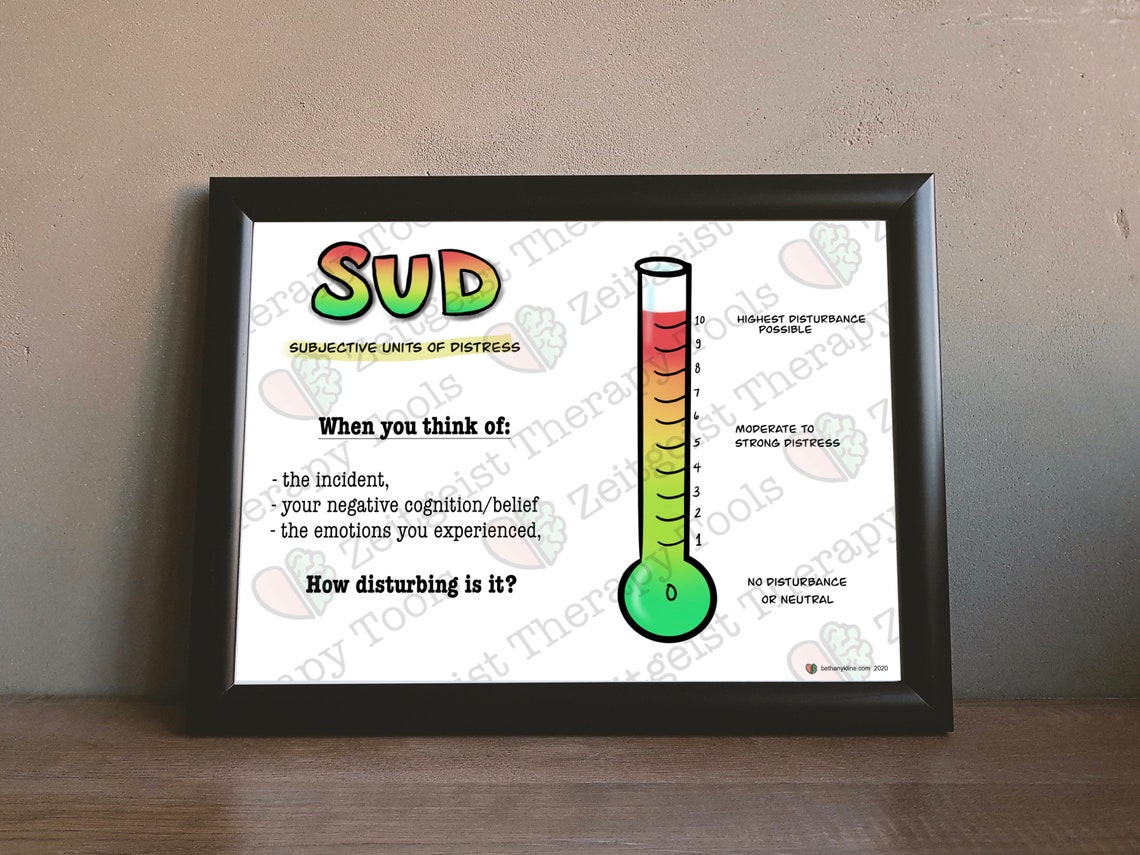 Subjective Units of Distress Scale (SUDS) Printable – [green/red ...