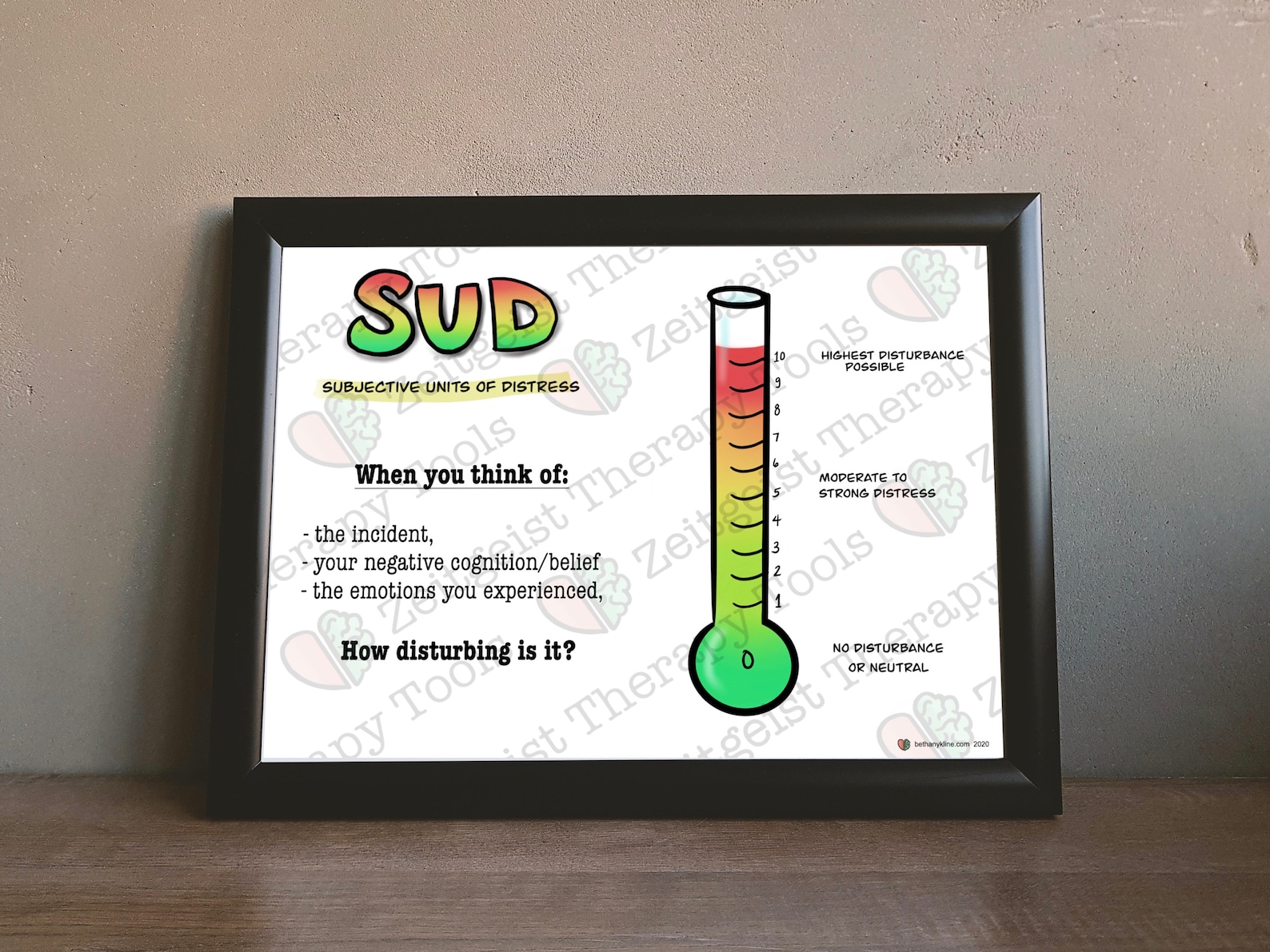 Subjective Units of Distress Scale (SUDS) Printable – [green/red ...