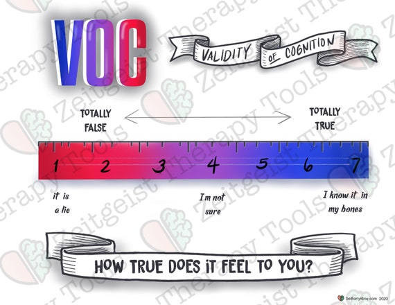 Validity of Cognition Scale EMDR Therapy Tool Banner - Etsy