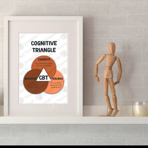 CBT Visual Aid Printable | Feelings → Thoughts → Behaviors Chart ...