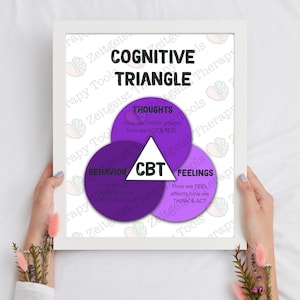 CBT Visual Aid Printable | Feelings → Thoughts → Behaviors Chart ...