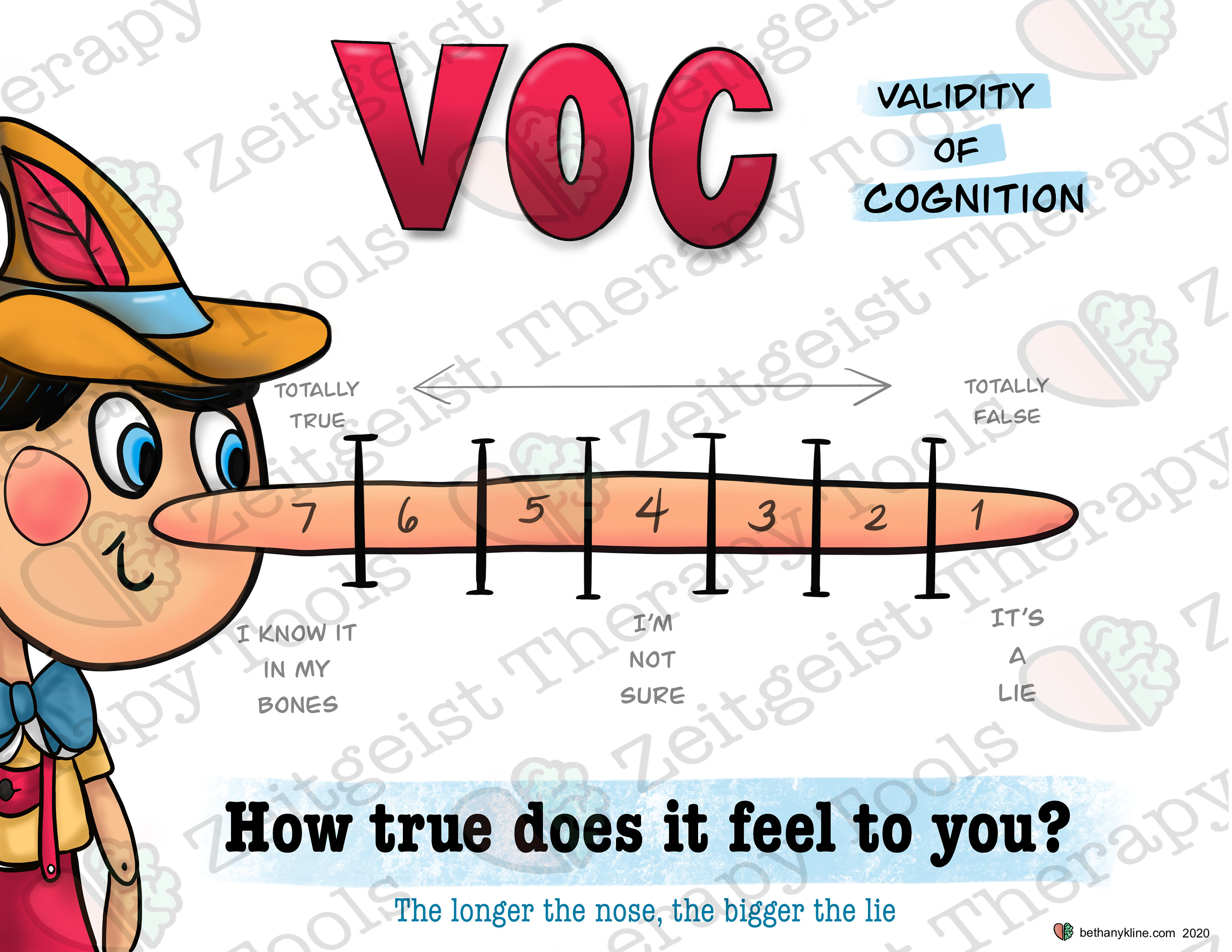 Validity of Cognition Scale Therapy Tool visual aid for EMDR and other ...