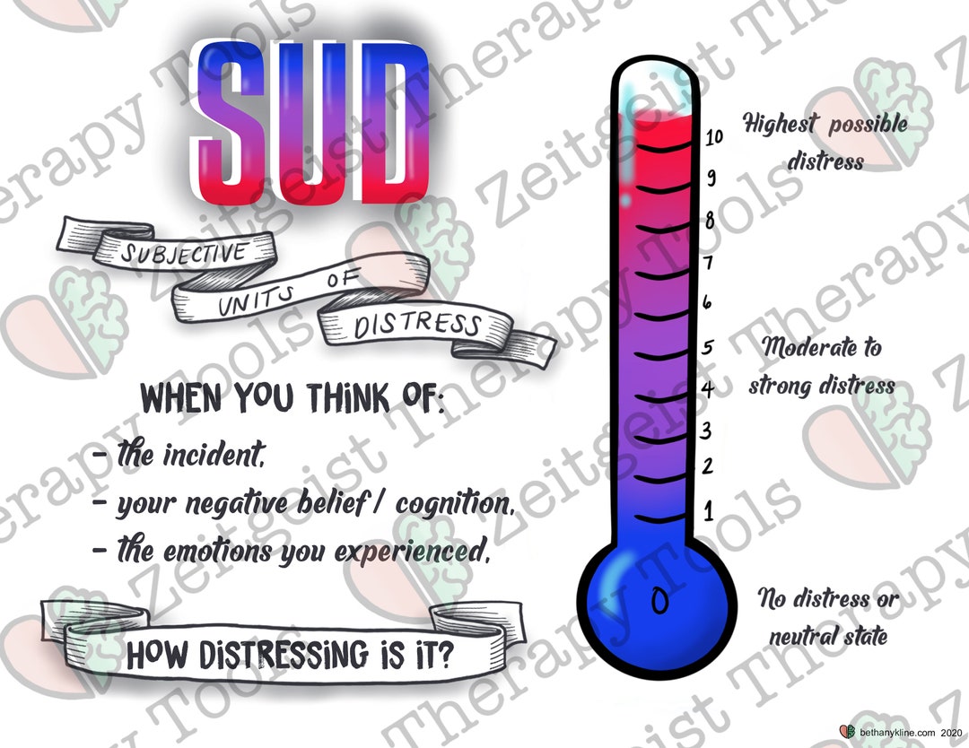 Subjective Units of Distress Scale Blue/red EMDR SUD - Etsy Australia