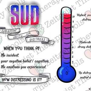 Subjective Units of Distress Scale Blue/red EMDR SUD - Etsy Australia
