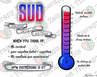 EMDR Explainer Chart High Definition Printable Letter Size - Etsy