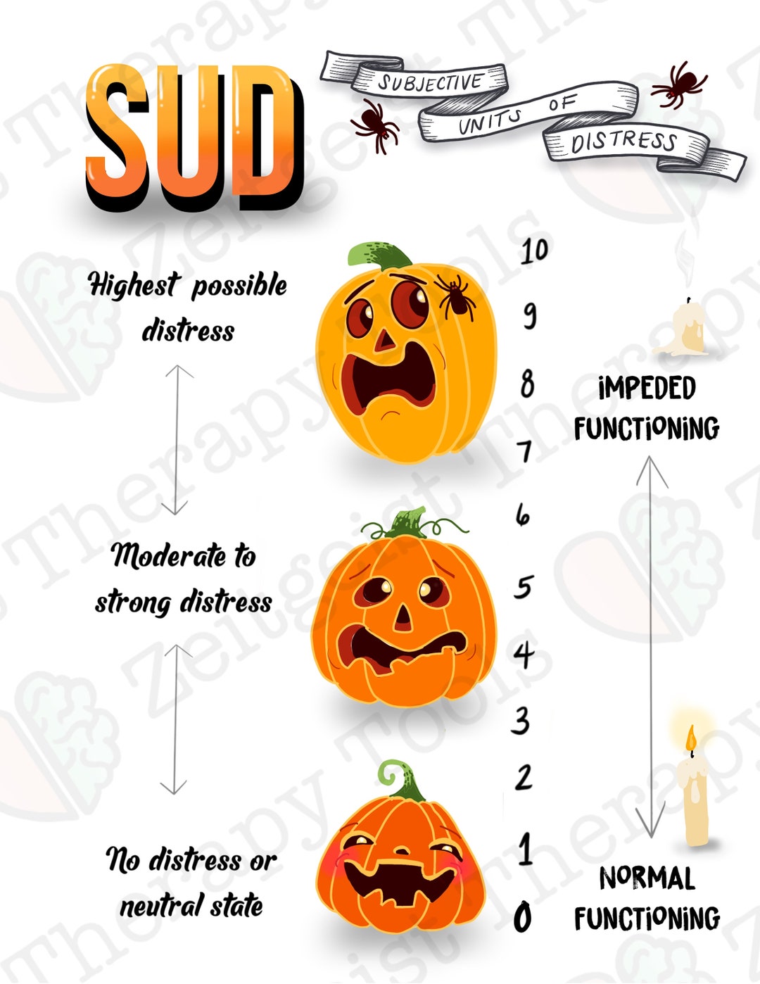 Subjective Units of Distress Scale (SUDS) – Pumpkin Halloween Theme ...
