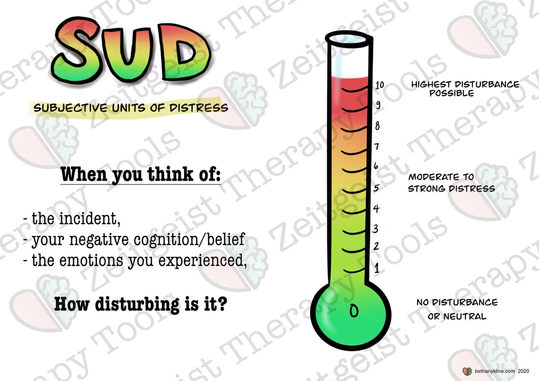 Subjective Units of Distress Scale (SUDS) Printable – [green/red ...