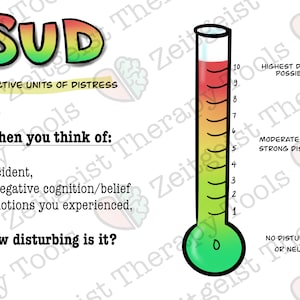 Subjective Units of Distress Scale (SUDS) Printable – [green/red ...