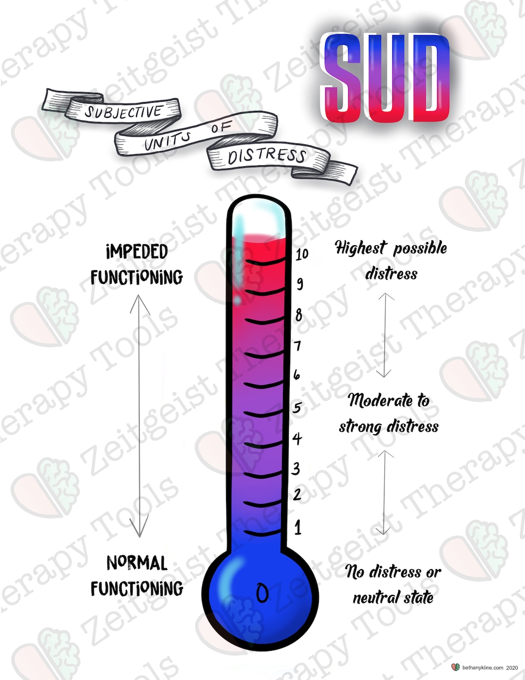 Subjective Units of Distress Scale SUD EMDR Therapy - Etsy