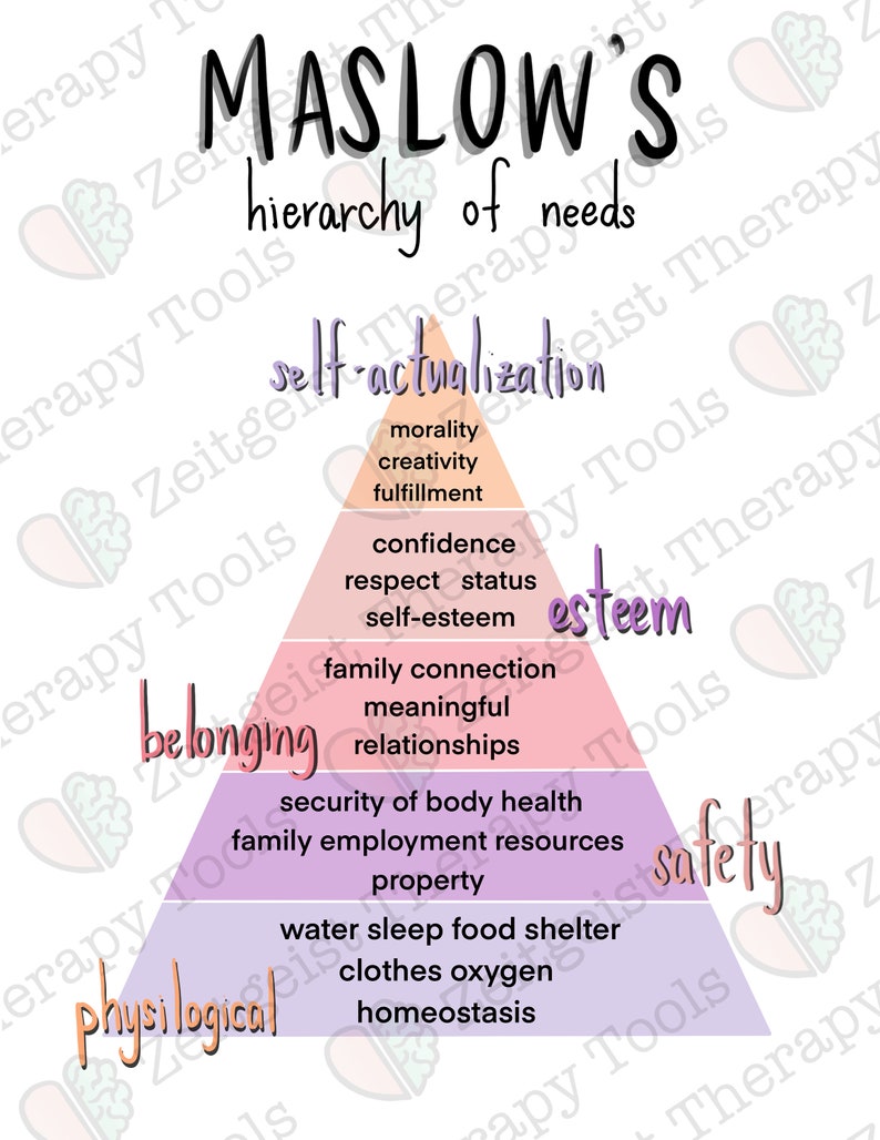 Maslow’s Hierarchy of Needs Printable (purple) | Psychology Counseling ...