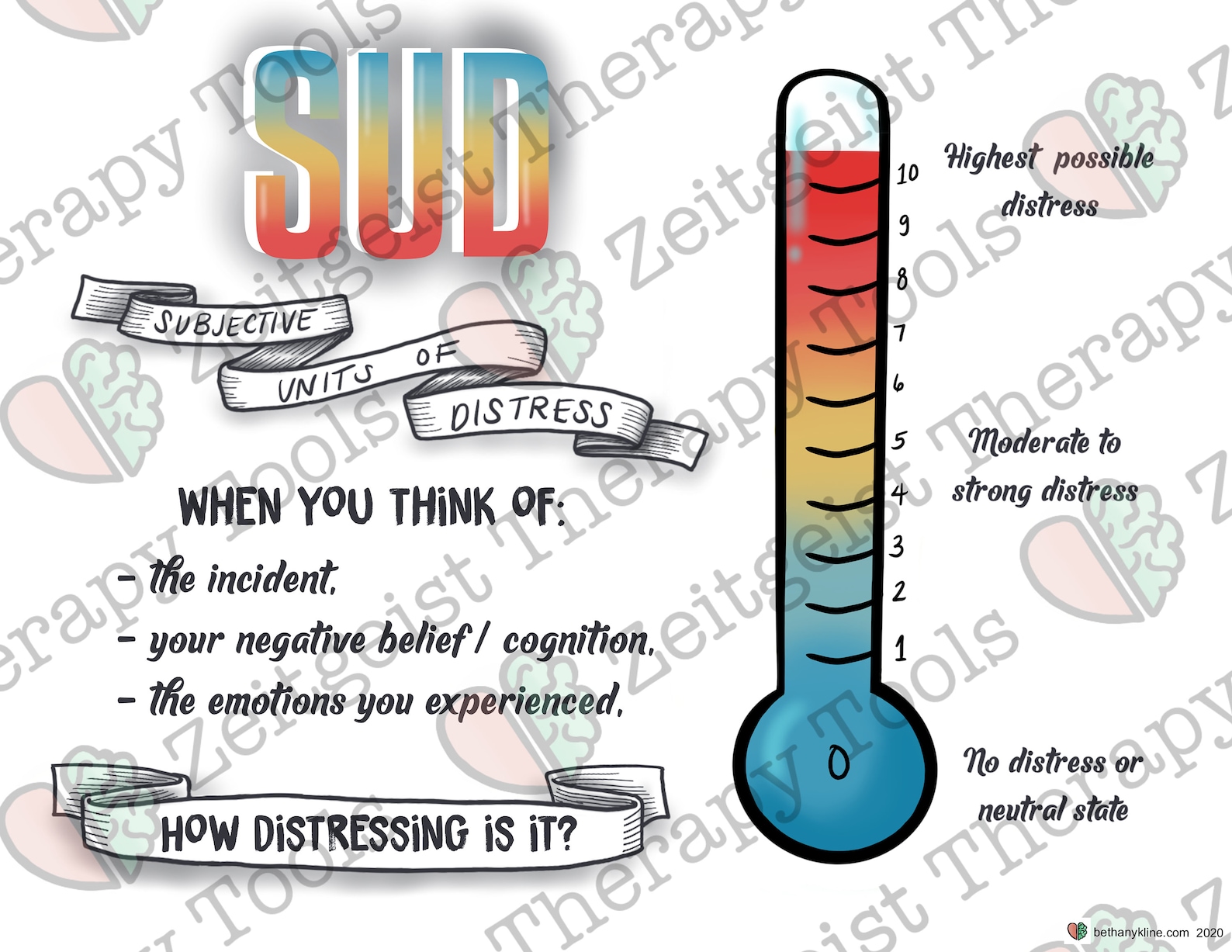Subjective Units of Distress Scale Primary Colors EMDR SUD Horizontal ...