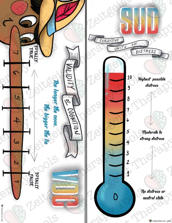 SUD and VOC Scale Combo Flip Chart Person of Color | Etsy Canada
