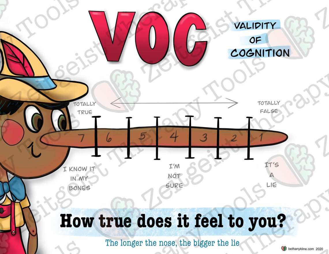 Validity of Cognition Scale Person of Color EMDR Therapy Digital ...