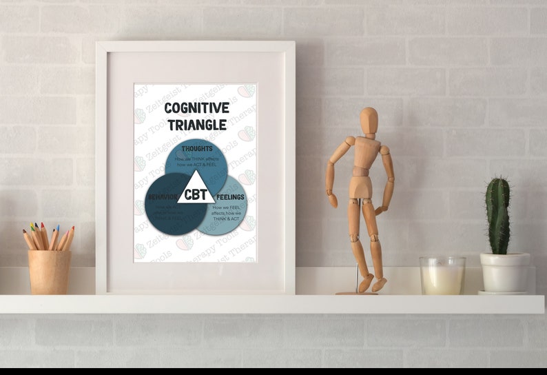 CBT Visual Aid Printable | Feelings → Thoughts → Behaviors Chart ...