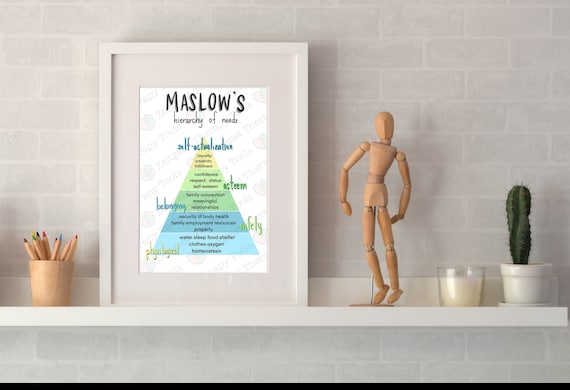 Maslow's Hierarchy of Needs Yellow Green Bue | Etsy