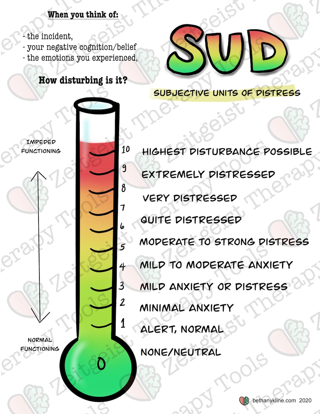 Subjective Units of Distress Scale (SUDS) Detailed Printable – [green ...
