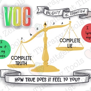 Validity of Cognition Scale (VOC) Printable | EMDR Therapy Visual Aid ...