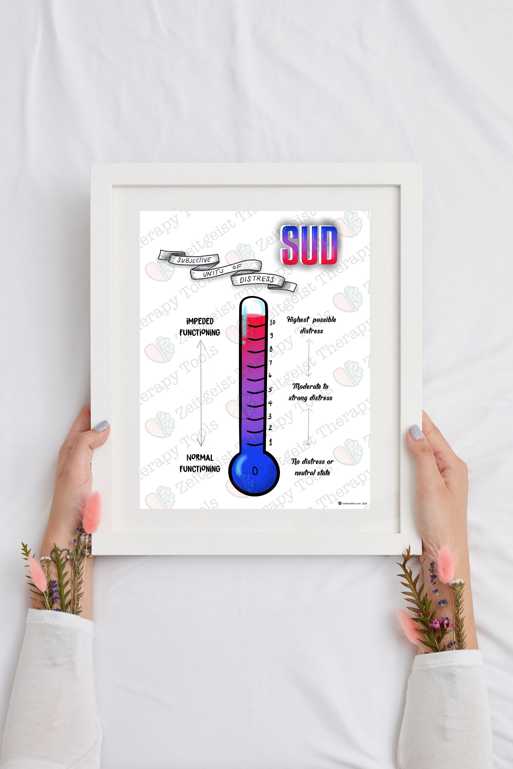 Subjective Units of Distress Scale SUD EMDR Therapy - Etsy
