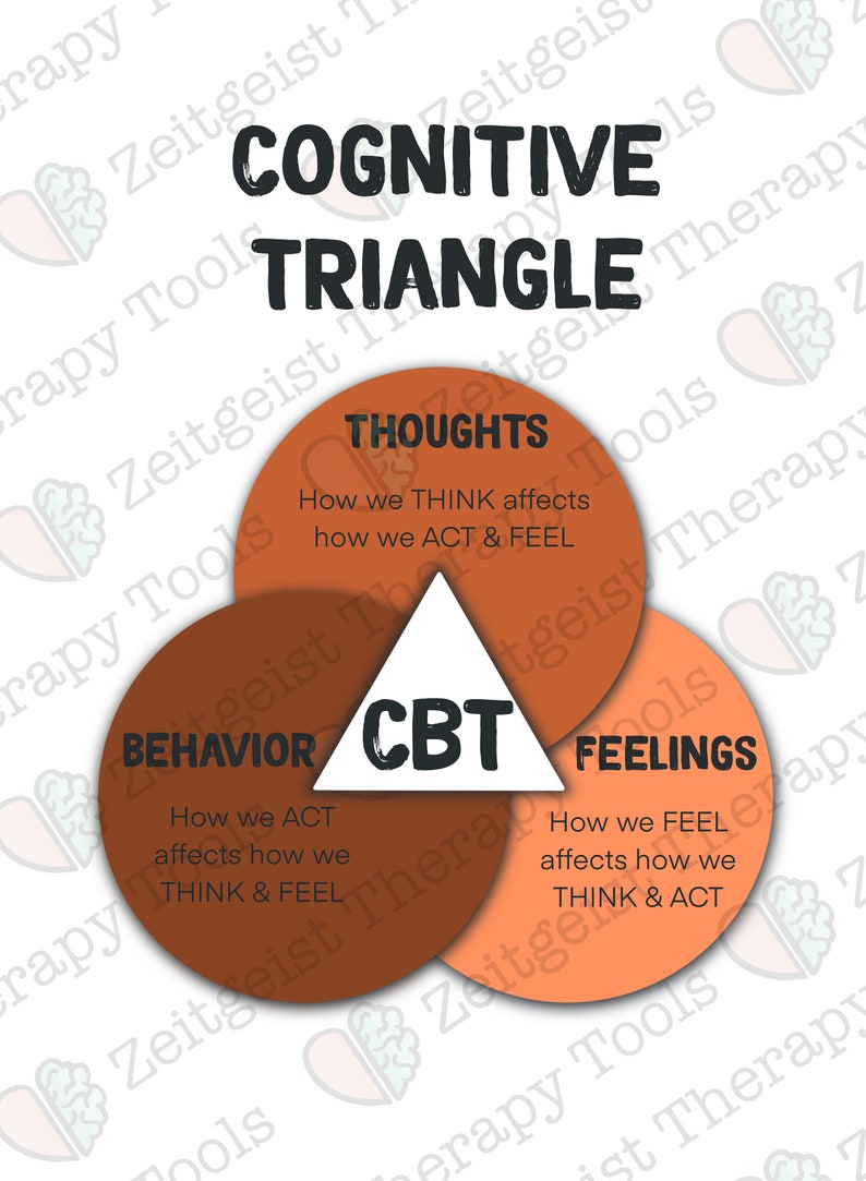 CBT Visual Aid Printable | Feelings → Thoughts → Behaviors Chart ...