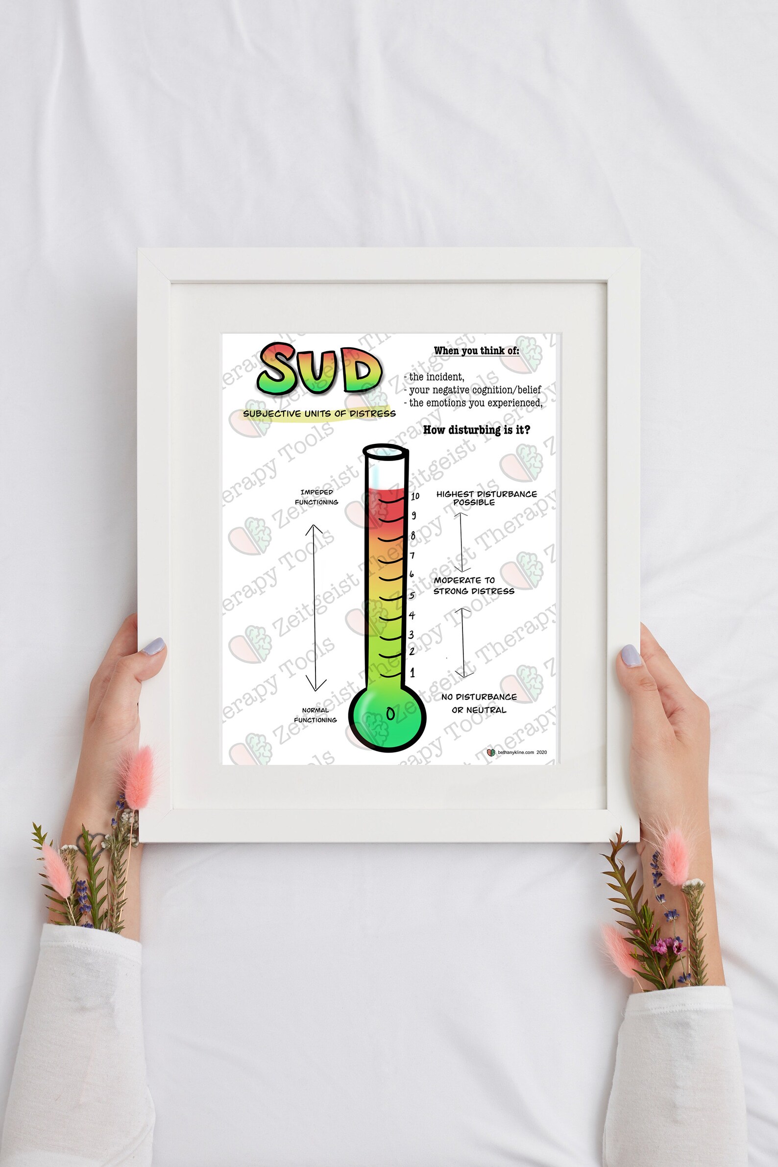 Subjective Units of Distress Scale Simple EMDR SUD Vertical Portrait ...
