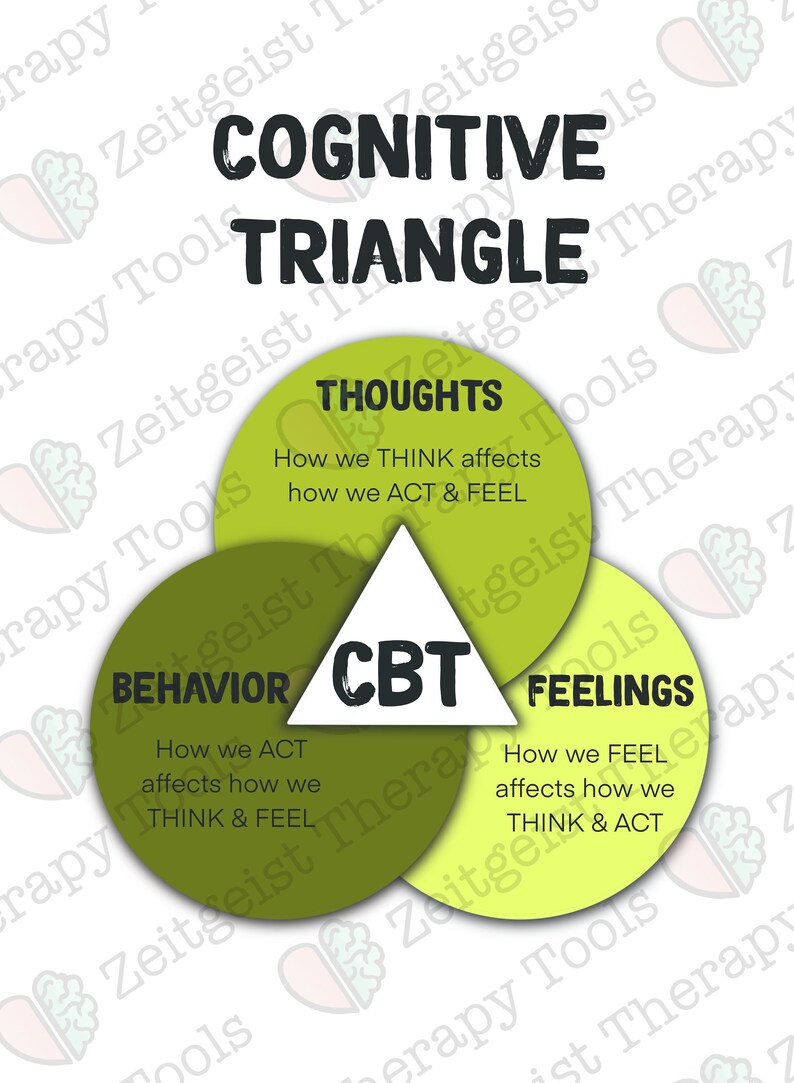 CBT Visual Aid Printable | Feelings → Thoughts → Behaviors Chart ...