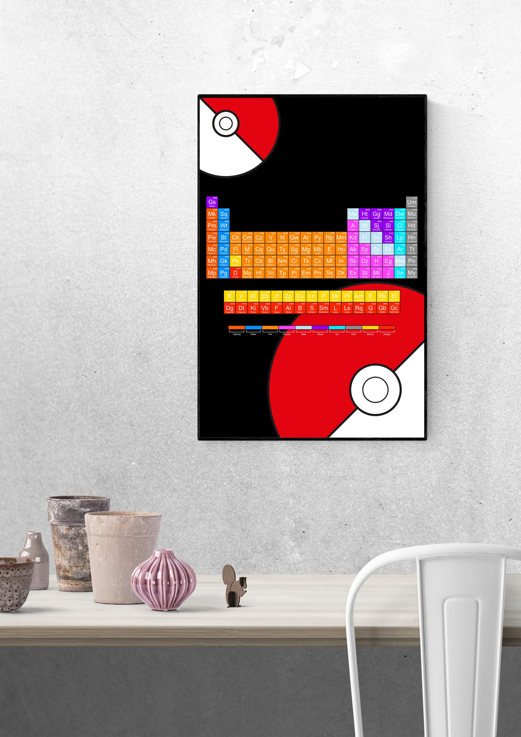 Pokemon Pokedex Poster - Etsy
