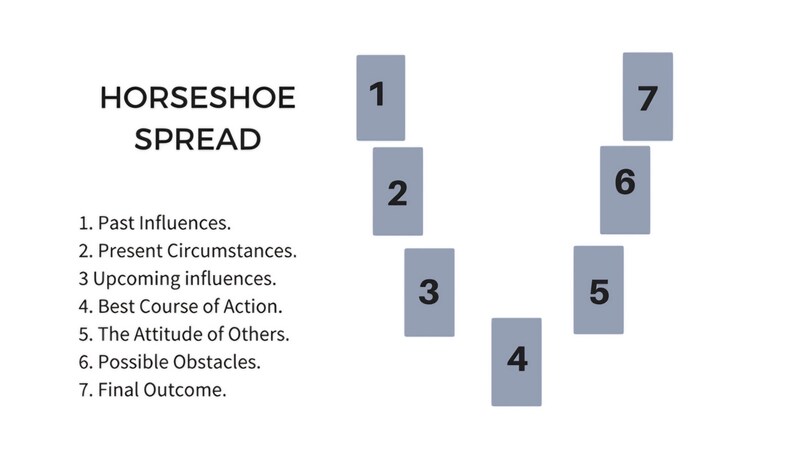 Horseshoe Spread Tarot Reading - Etsy