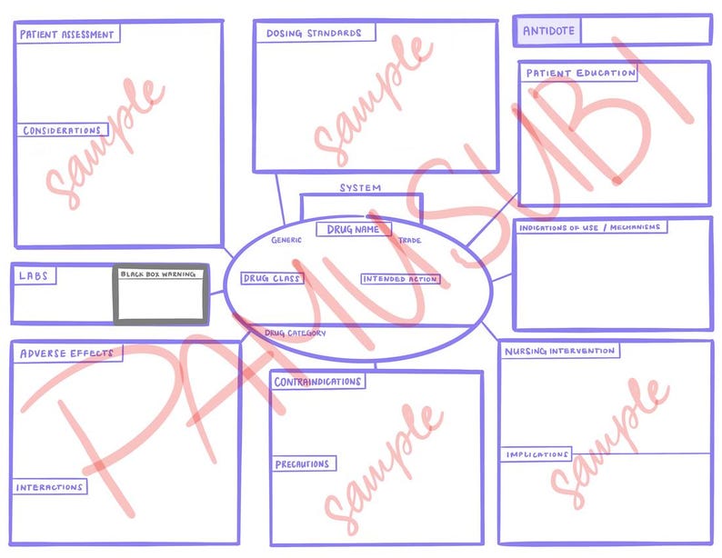 Nursing School Pharmacology Concept Map Template tried and True Download, Printable PDF Next Gen ...