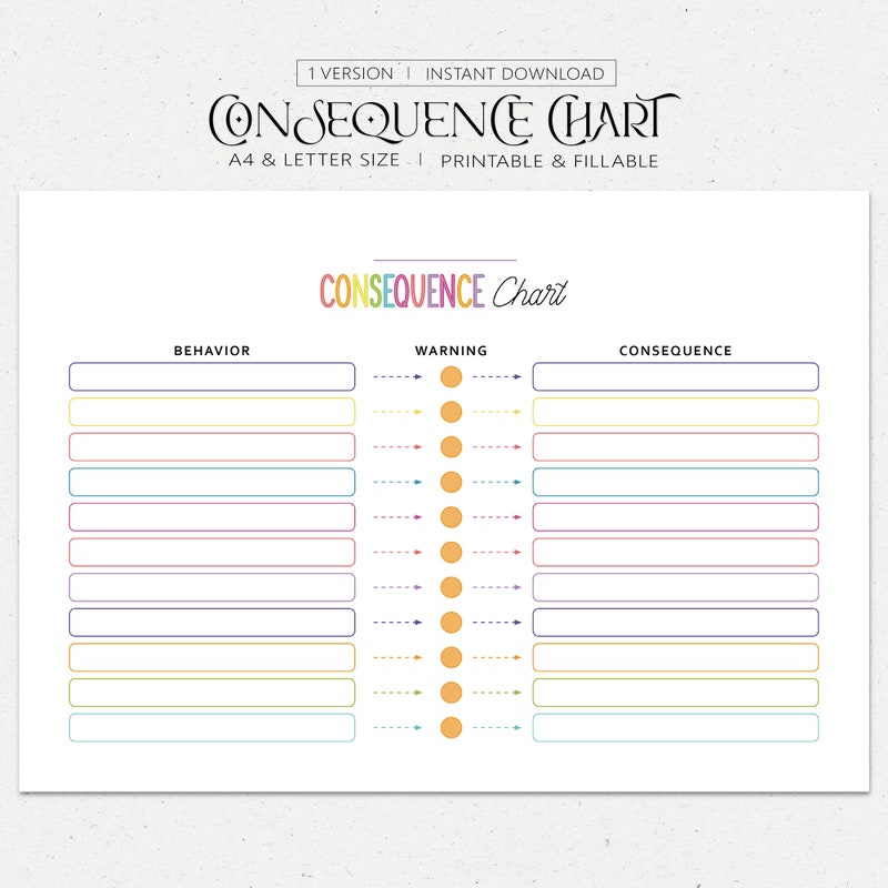 Consequence Chart - Etsy