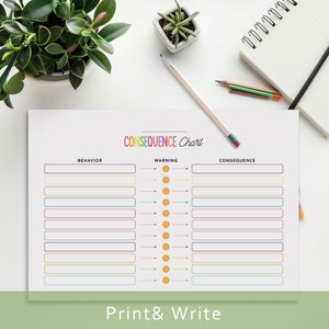 Behavior Consequence Chart, 1 Strike Warning Chart, Responsibility ...