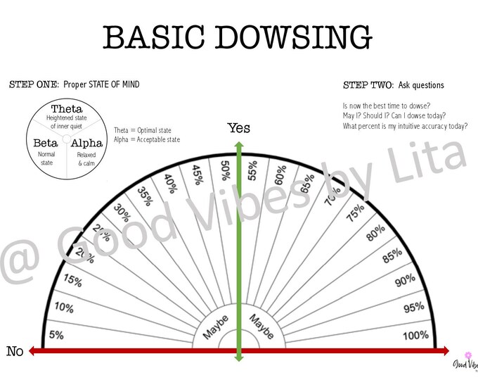 Basic Pendulum Dowsing Chart Printable Digital Download PDF File - Etsy Basic Pendulum Dowsing Chart Printable Digital Download PDF File - Etsy