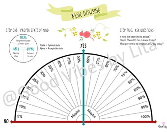 Basic Pendulum Dowsing Chart Printable Digital Download PDF File - Etsy