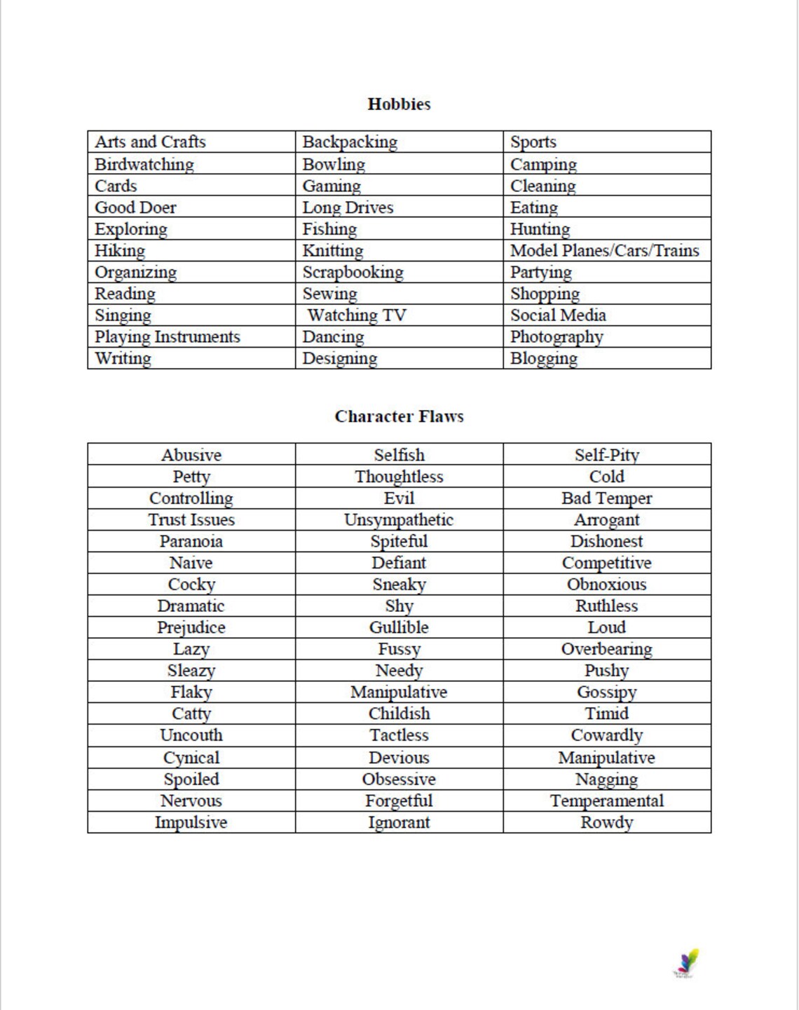 Wordy Writer Ultimate Character Creation Guide - Etsy