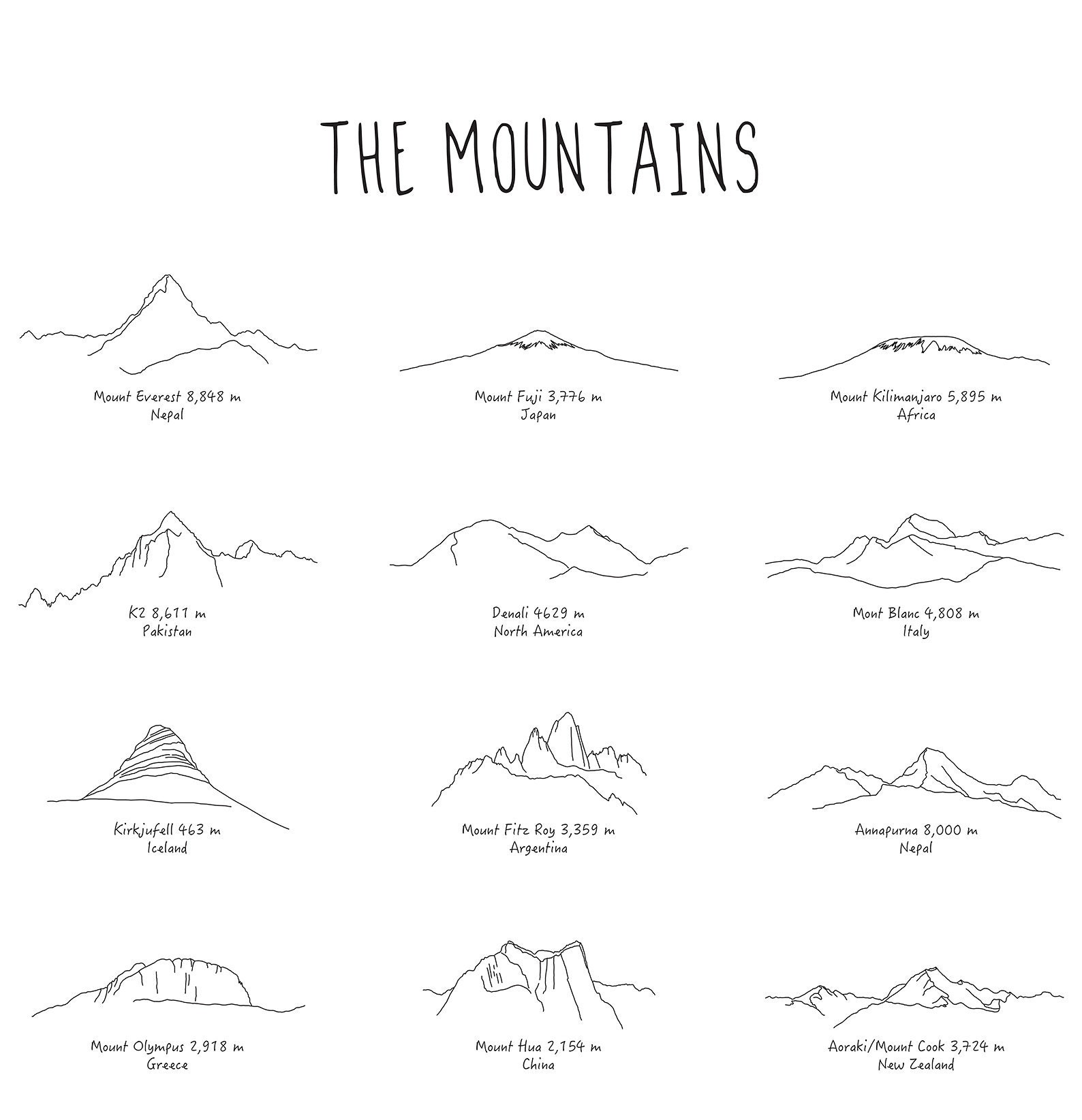Mountain Line Art Peak Line Art Mount Minimalist Art Mountain Range ...