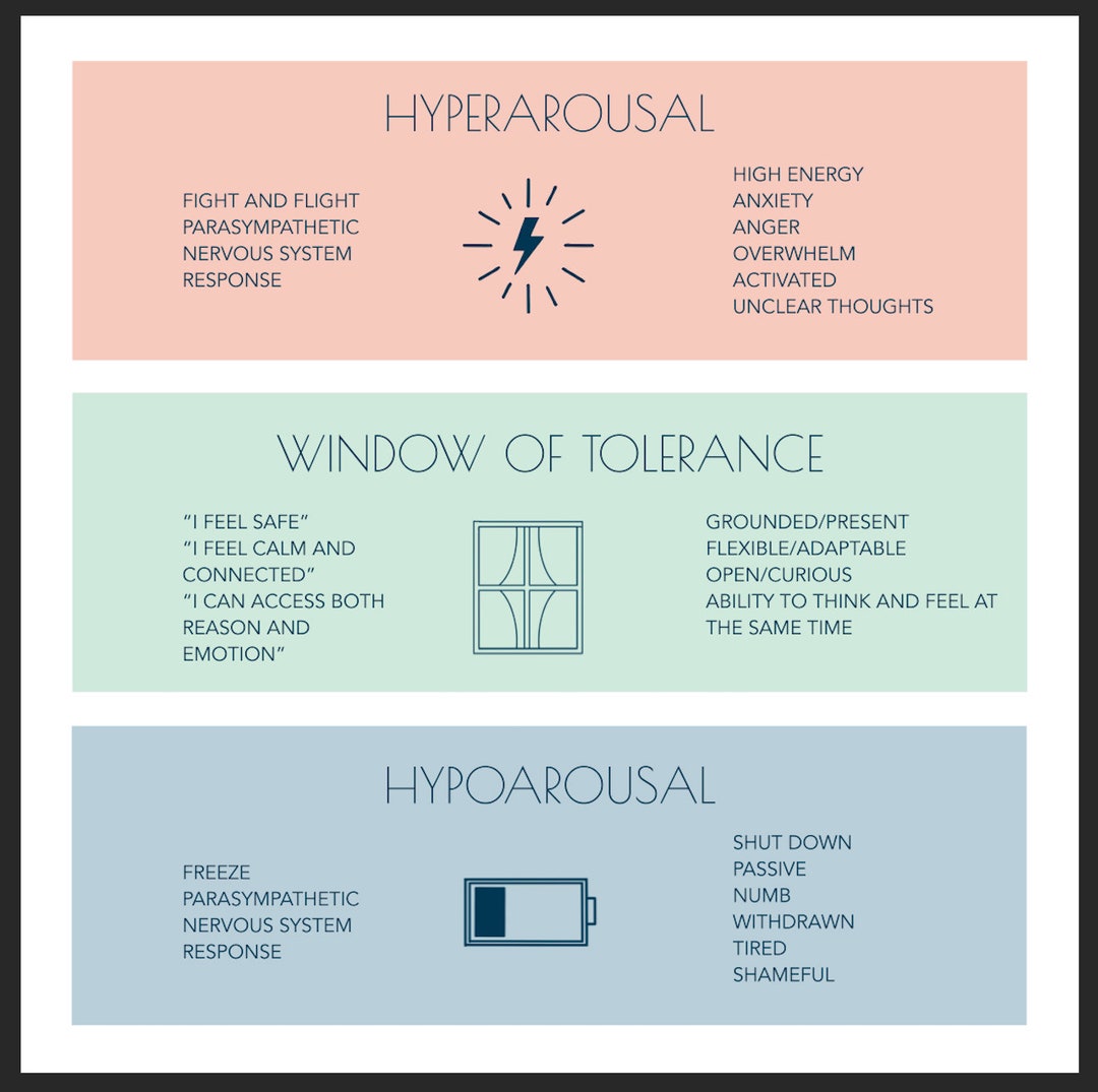 Window of Tolerance Print - Etsy