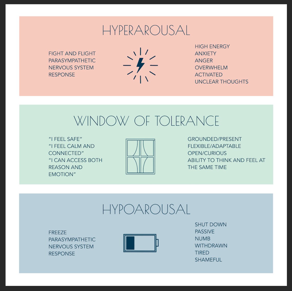 Window of Tolerance Print - Etsy