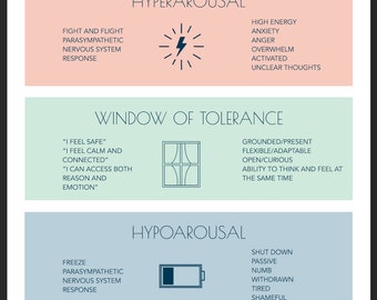 WINDOW OF TOLERANCE Digital Print Children Classroom Poster Kids Art ...