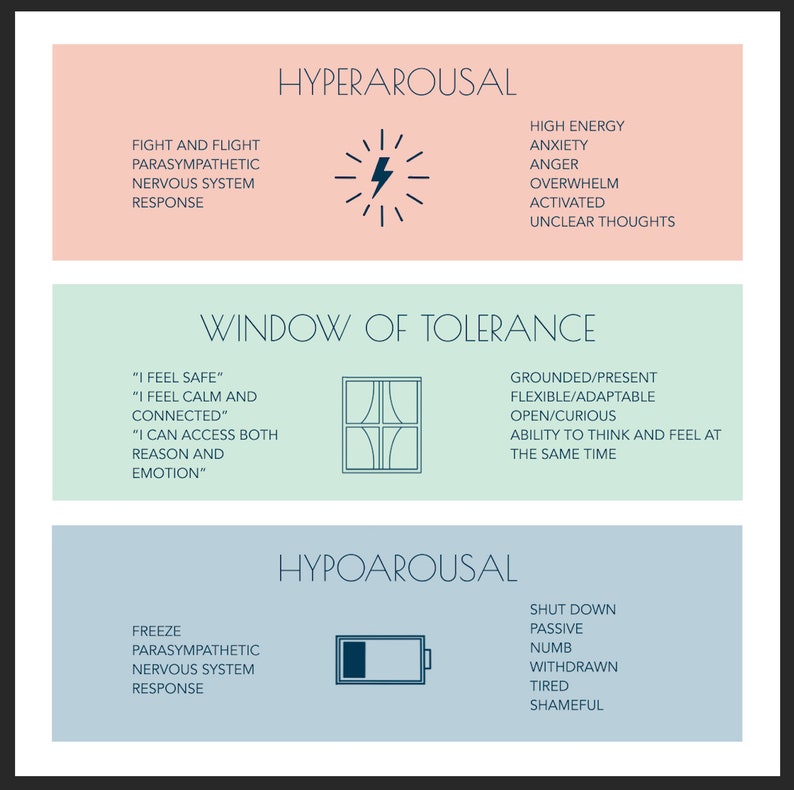 Window of Tolerance Print - Etsy