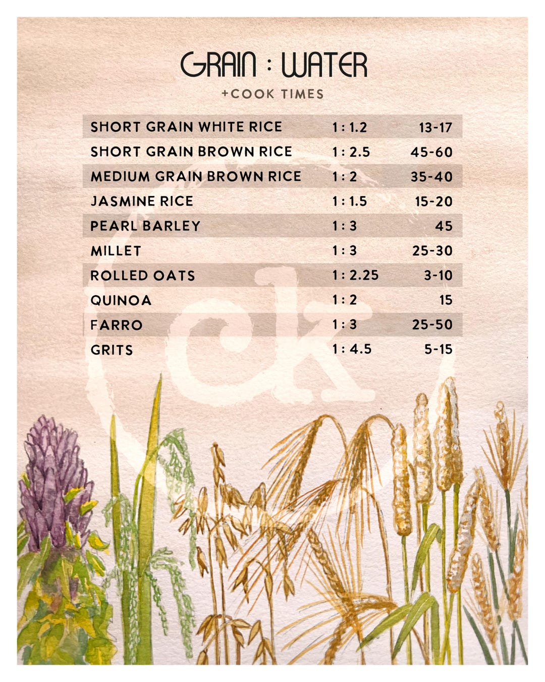 Grain to Water Conversion Cooking Chart -- 8x10 Printable Digital ...